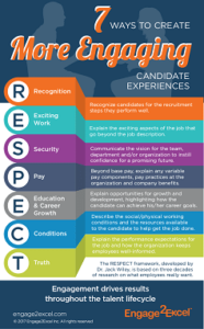 7 Ways to Create More Engaging Candidate Experiences - Engage2Excel