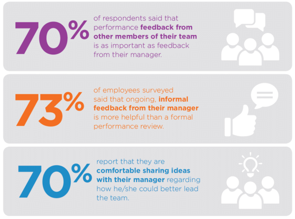 How does your company measure up on goal setting and performance ...