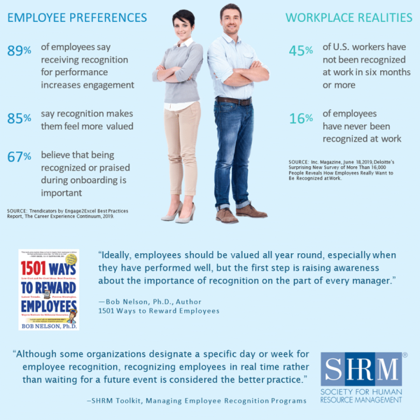 Will you deliver what employees really want next year? - Engage2Excel