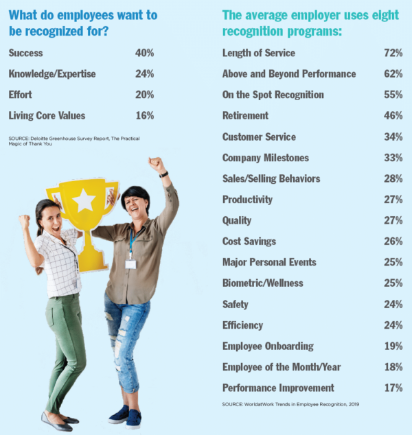 Will you deliver what employees really want next year? - Engage2Excel