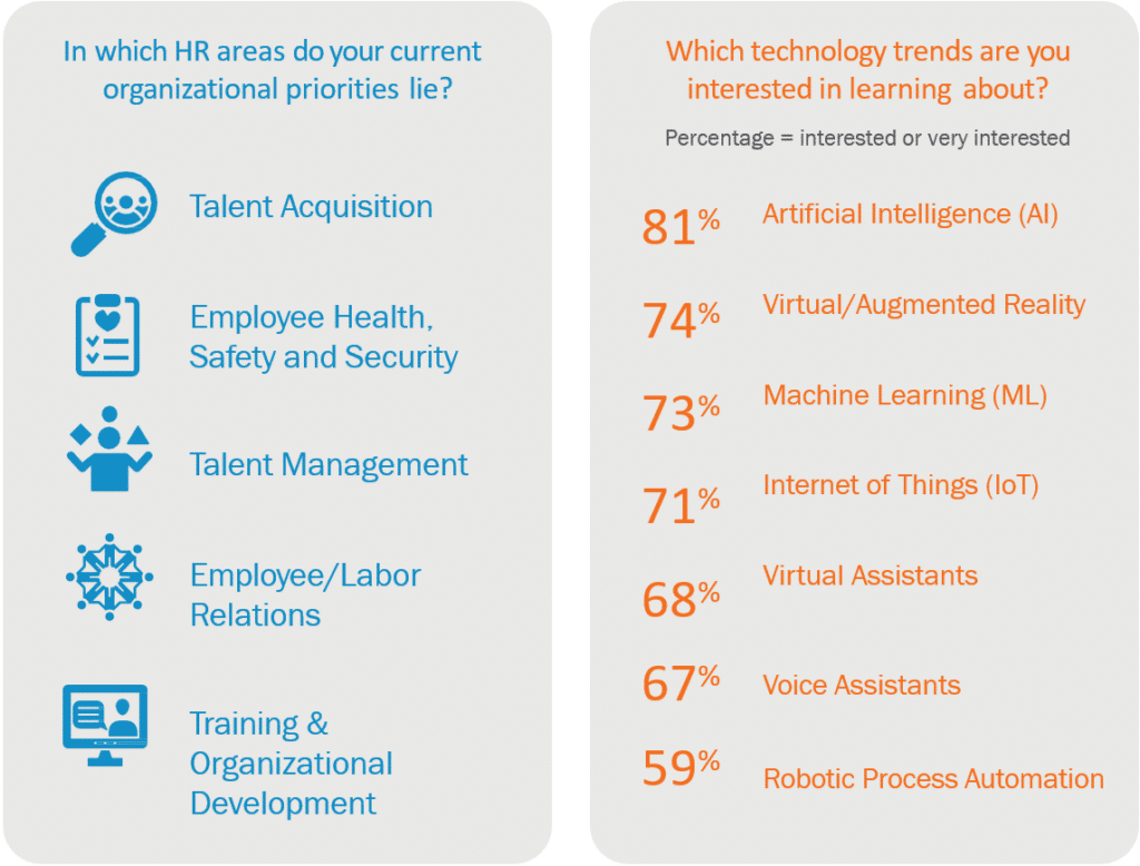 Why are HR practitioners optimistic? Find out in our latest report ...