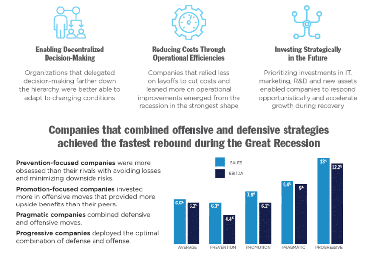 Research and Insights For Accelerating Growth in 2021 - Engage2Excel