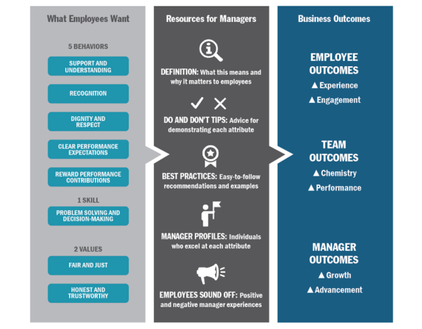 Improving People-Management Effectiveness - Engage2Excel