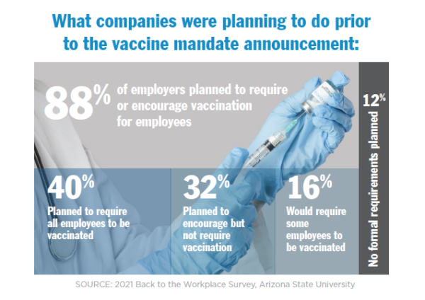 Preparing For The Vaccine Mandate - Engage2Excel