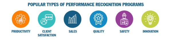 Revitalizing Performance-Based Recognition - Engage2Excel