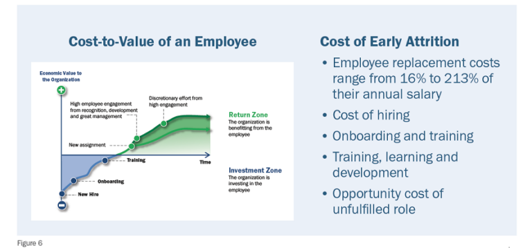 Improving Retention Rates for New Hires - Engage2Excel