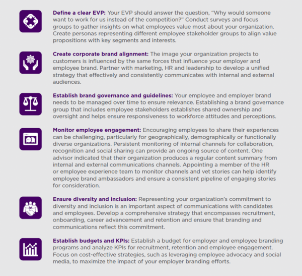 Building an Employee-Centric Brand - Engage2Excel