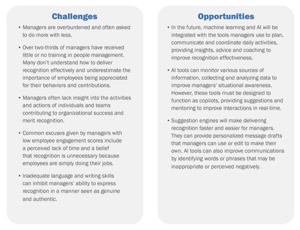 How Can AI Transform Employee Recognition? - Engage2Excel