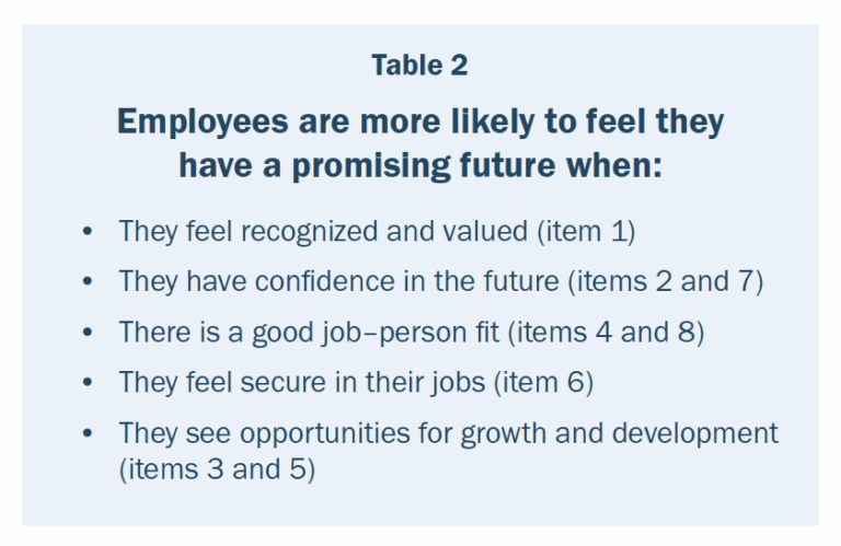 What Makes Employees Optimistic About Their Future With Your ...